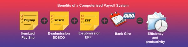 Payroll Software Malaysia | MDEC Grant | Rockbell Software Sdn Bhd.